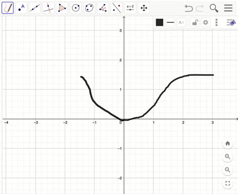 ⏩solved plot the even and odd parts of the signal of a figure… numerade