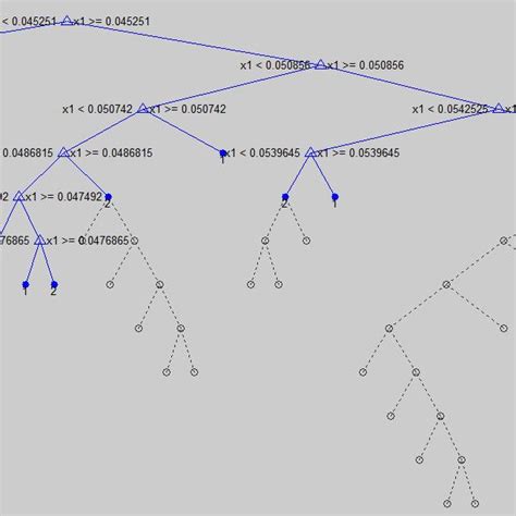 Decision Tree After Pruning Using Lbp Features See Online Version For