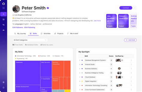 Workforce Assessment And Career Mapping Anthropos