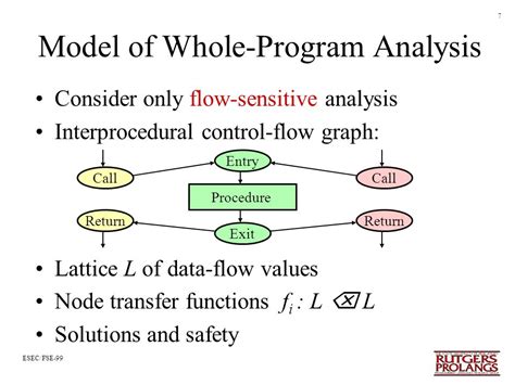 Esecfse 99 1 Data Flow Analysis Of Program Fragments Atanas Rountev 1