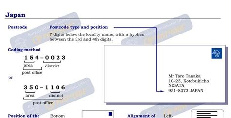 Postal Code In Japan Japan Zip Code Xtgo