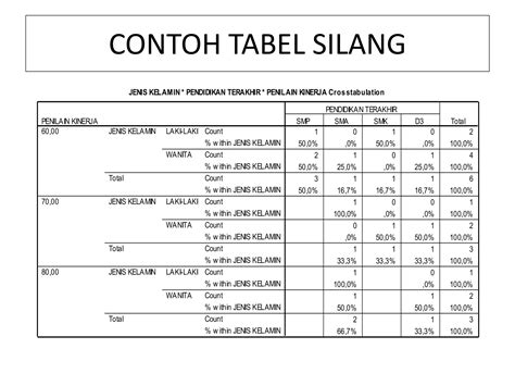 Analisis Tabel Pptx