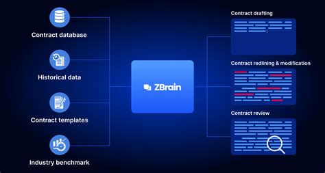 Generative Ai For Contracts Management Use Cases Development Integration And Future Trends