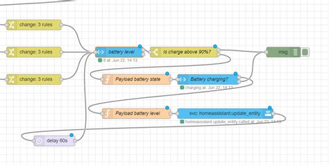 Update Sensor State Mobile App Home Assistant Community