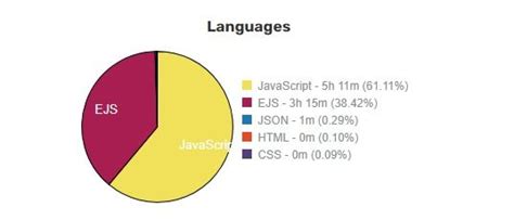 Mohammed Bachir Bouagga On Linkedin Javascript Reactjs Developer