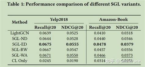 Are Graph Augmentations Necessary Simple Graph Contrastive Learning