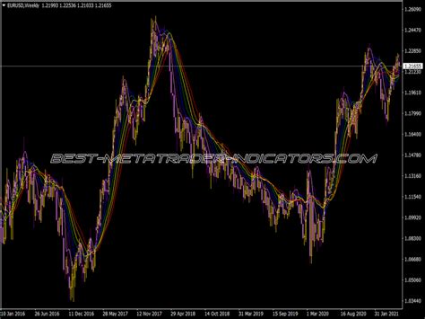 Sma Rainbow ⋆ Top Mt4 Indicators Mq4 Or Ex4 ⋆ Best Metatrader