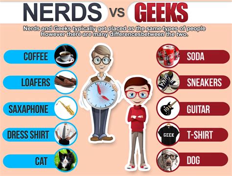 geek e nerd cosa significano