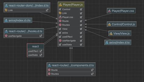 github son1122 beer distribution game react