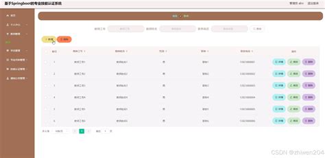 基于nodejsvue基于springboot的专业技能认证系统开题程序论文 计算机毕业设计 Csdn博客