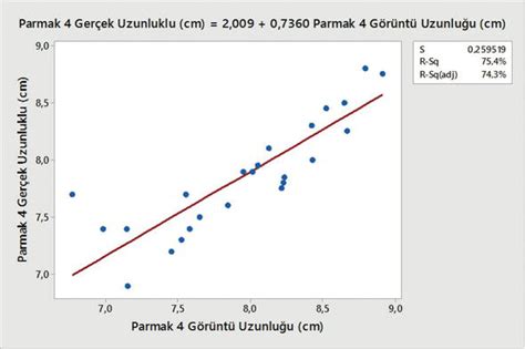 Real Time Video Analysis In Agriculture By Using Labview Software Intechopen