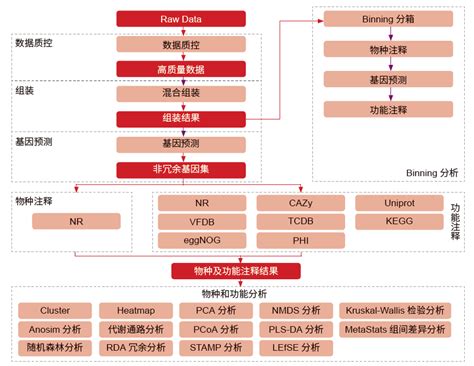 宏基因组 产品 微生物组学 微生物组学 科技服务 产品中心 天根生化科技（北京）有限公司