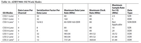 Enhanced Rx Lssi Mode Setting Qanda Tes Gui And Software Support