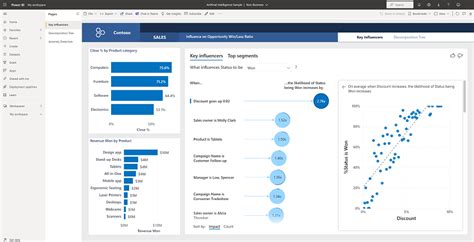 Artificial Intelligence Sample For Power Bi Take A Tour Power Bi Microsoft Learn