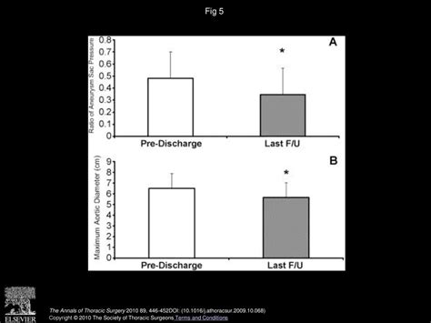 Utility Of Remote Wireless Pressure Sensing For Endovascular Leak Detection After Endovascular