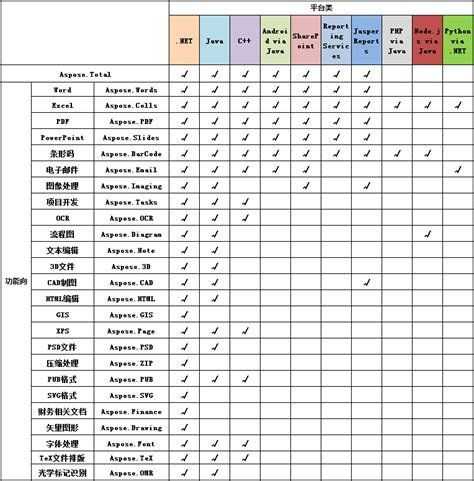 福利来啦 Asposetotal 新版本安装包下载大放送asposetotal 最新 Csdn博客