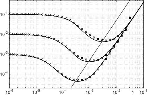 Analytical 25 Solid And Empirical × Msd Versus Sparsity Tradeoff