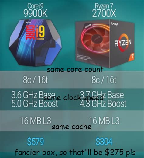 When Will Amd Catch Up To Intel In Terms Of Box Design R Ayymd