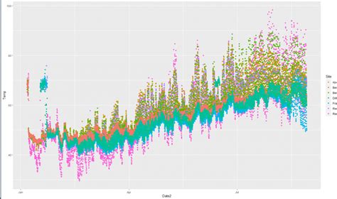 Fun With R Studio And The Lubridate Library Science And Technology Outreach
