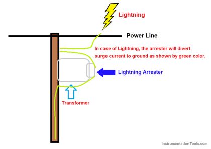 What Is A Lightning Arrester How Does It Work