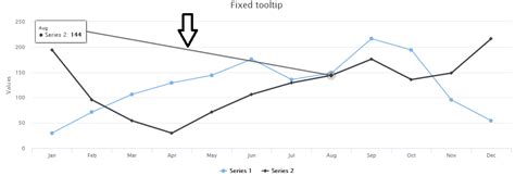 Bar Chart Highcharts How To Remove Connecting Line Between Fixed Tooltip And Point Stack