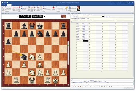 Graphical User Interfaces Madchess