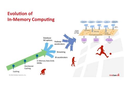 In Memory Database PPT