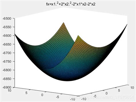 最速下降法解析 Csdn博客 最速下降法解析 Csdn博客
