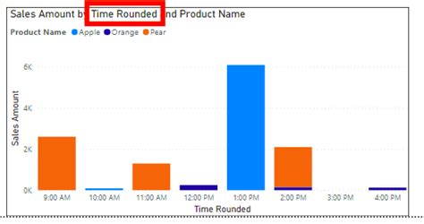 Power BI Round Function In DAX Welcome To EPM Strategy