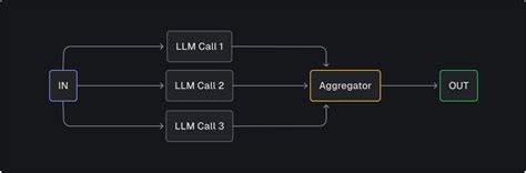 Building Effective Ai Agents With Triggerdev Triggerdev
