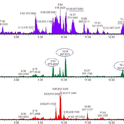 a variable importance in projection vip plot of day 4 samples the