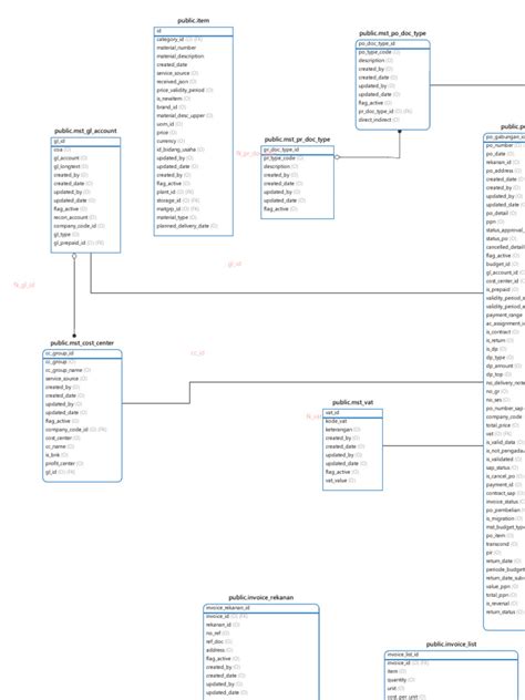 diagram 1 pdf