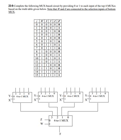 Solved 23 9complete The Following Mux Based Circuit By
