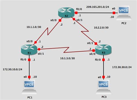 Configuring Basic Single Area Ospfv2 กรรมกร ไอที