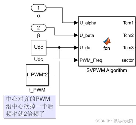 【电机控制算法】svpwm算法的实际工程实现（基于simulink与stm32外设场景的仿真）stm32 Svpwm Csdn博客