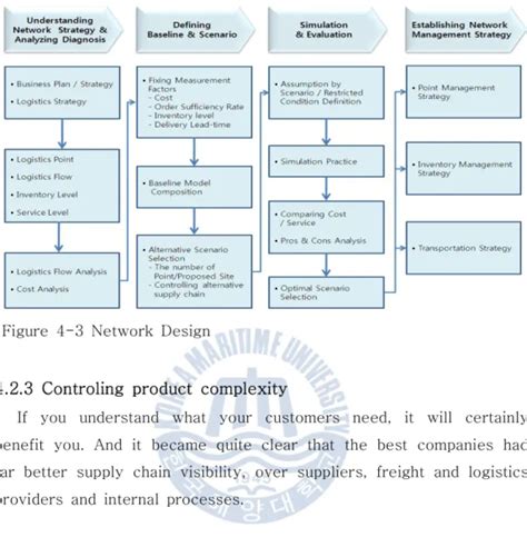 alignment to control complexity agile scm framework