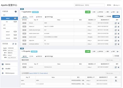 Apollo配置中心介绍与使用指南 hhwu 博客园 Apollo配置中心介绍与使用指南 hhwu 博客园