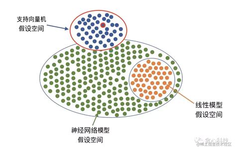Mle Map And Bayesian Estimation In Machine Learning Moment For Technology