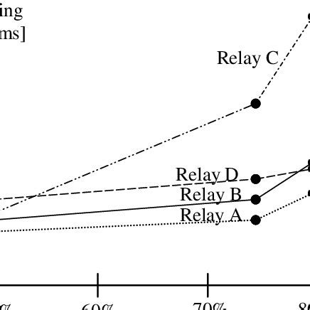 Example Of Comparative Analysis Download Scientific Diagram