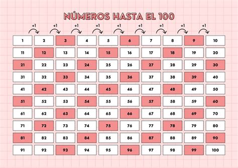 Formato De Rifa 100 Números Para Editar Gratis Canva
