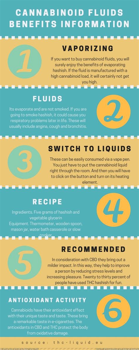 Pic Information 195635b Cannabinoid Fluidsbenefits Information