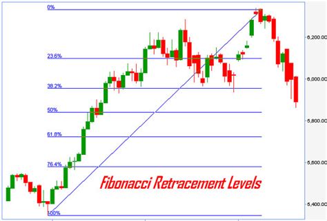 Dãy Số Fibonacci Là Gì Chiến Lược Giao Dịch Với Dãy Số Fibonacci