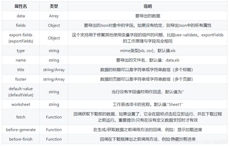 Vue Json Excel在vue当中的安装和使用【uniapp同理】vue Json Excel 官网 Csdn博客