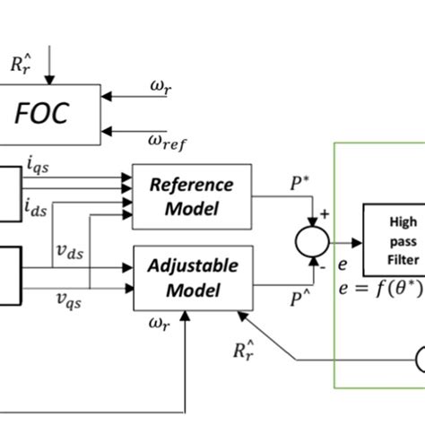 block diagram of esc based im parameter estimation download