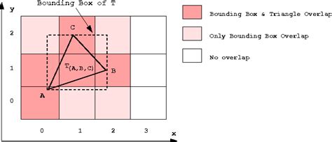 Figure 1 From Efficient Hardware For Tile Based Rasterization