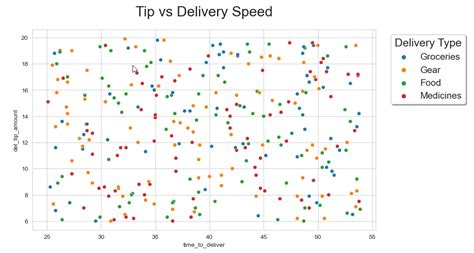 Seaborn Plot Legend How To Add Change And Remove