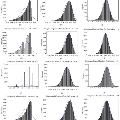 Construction Of Iff Antenna Download Scientific Diagram