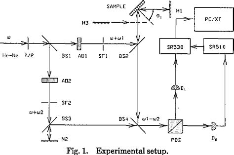 Figure 1 From Real Time Interferometric Ellipsometry With Optical Heterodyne And Phase Lock In