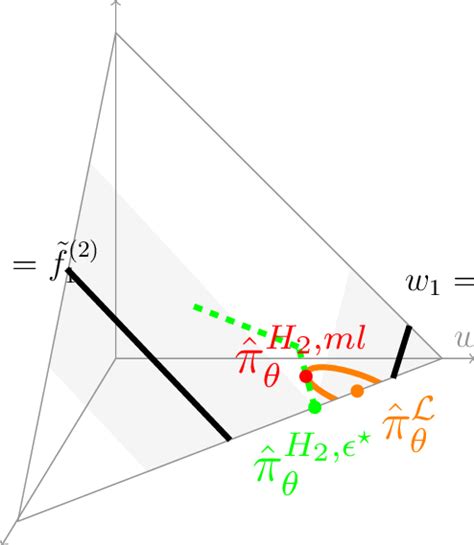 Illustration Of The Three Proposed Estimators In A Simple Example Download Scientific Diagram