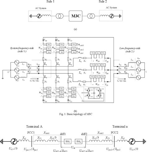Figure 1 From Selection Methods Of Main Circuit Parameters For Modular Multilevel Matrix